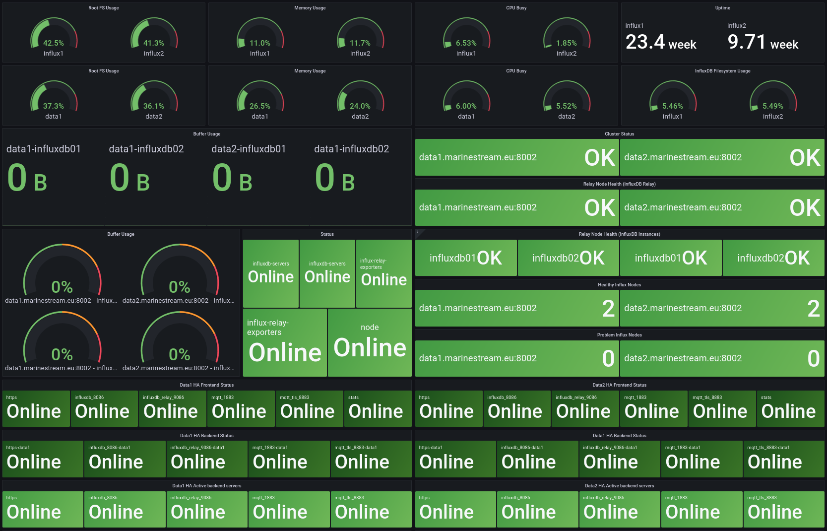 STREAM Weather Station Overview
